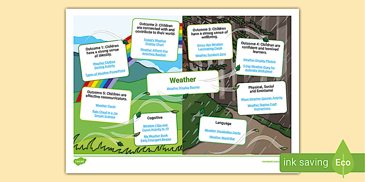 FREE! - Weather Topic Planner (teacher made) - Twinkl