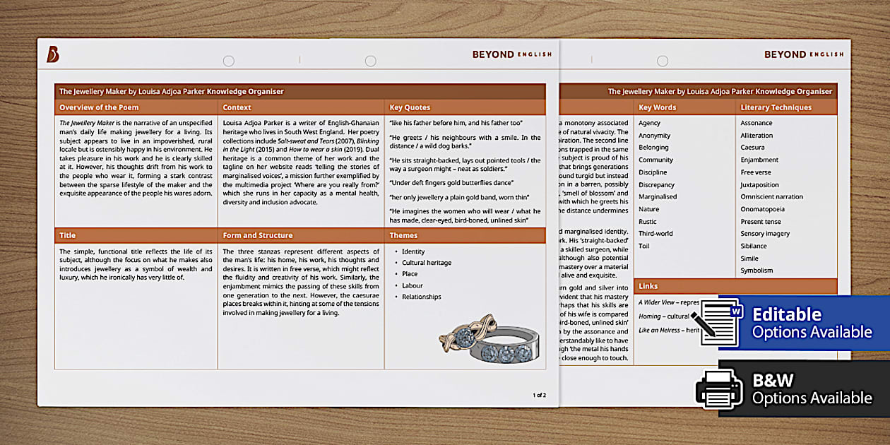 The Jewellery Maker Knowledge Organiser (teacher made)