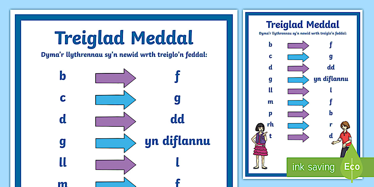 Treigladau | Adnoddau Hanfodol Cyffroes i Athrawon â Phlant!