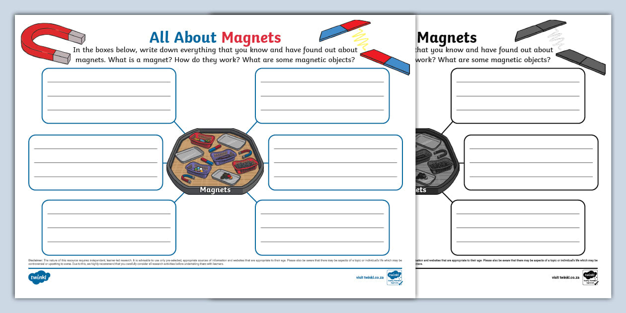* NEW * Magnets Mind Map Template - Twinkl Science - Twinkl