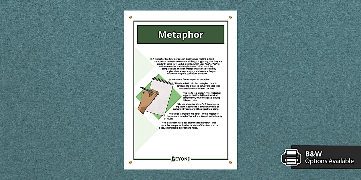 Metaphor Information Poster (teacher made) - Twinkl
