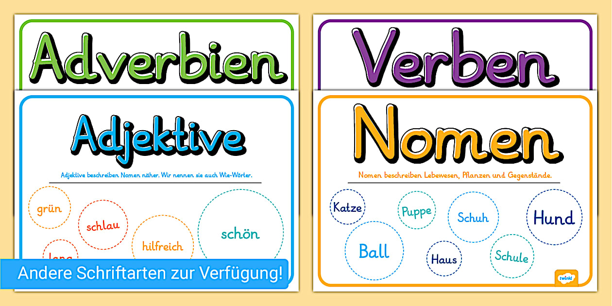 Wortarten - Poster (Teacher-Made) - Twinkl