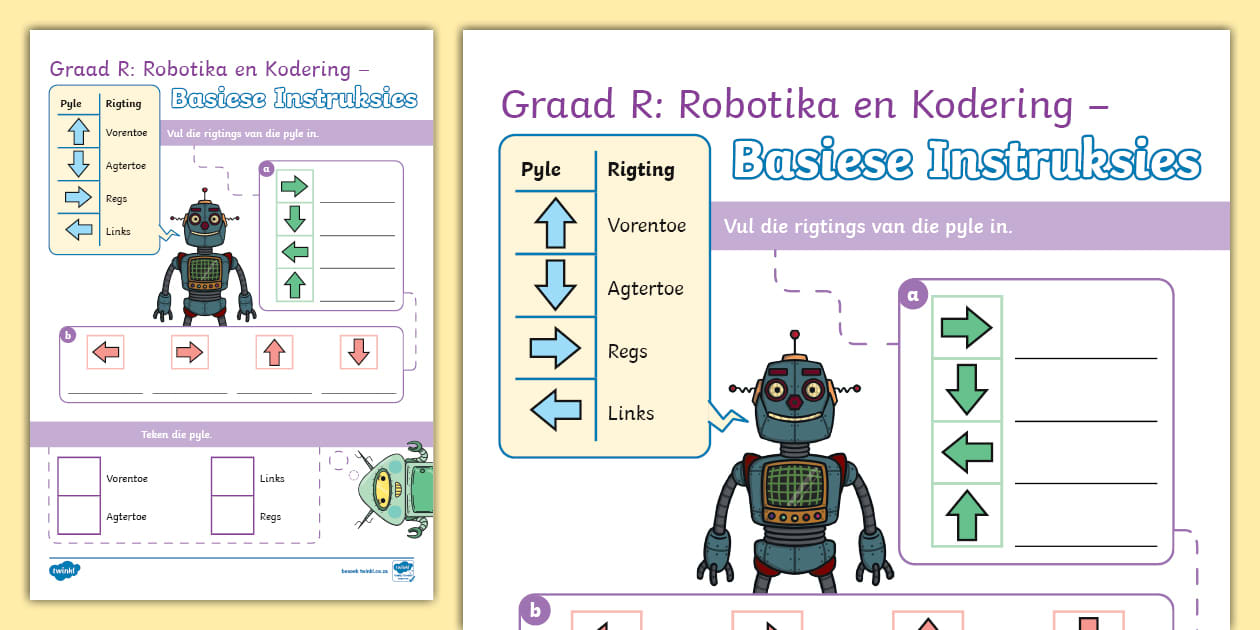 Graad R: Robotika en Kodering - Basiese Instruksies - Twinkl