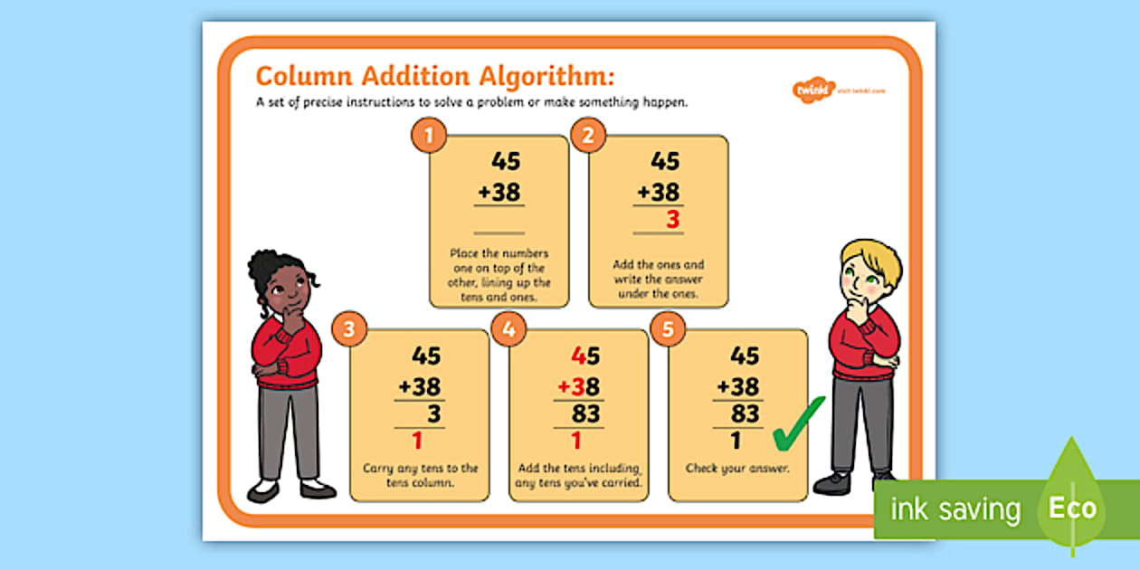 Column Addition Algorithm Computing Curriculum Vocabulary Poster