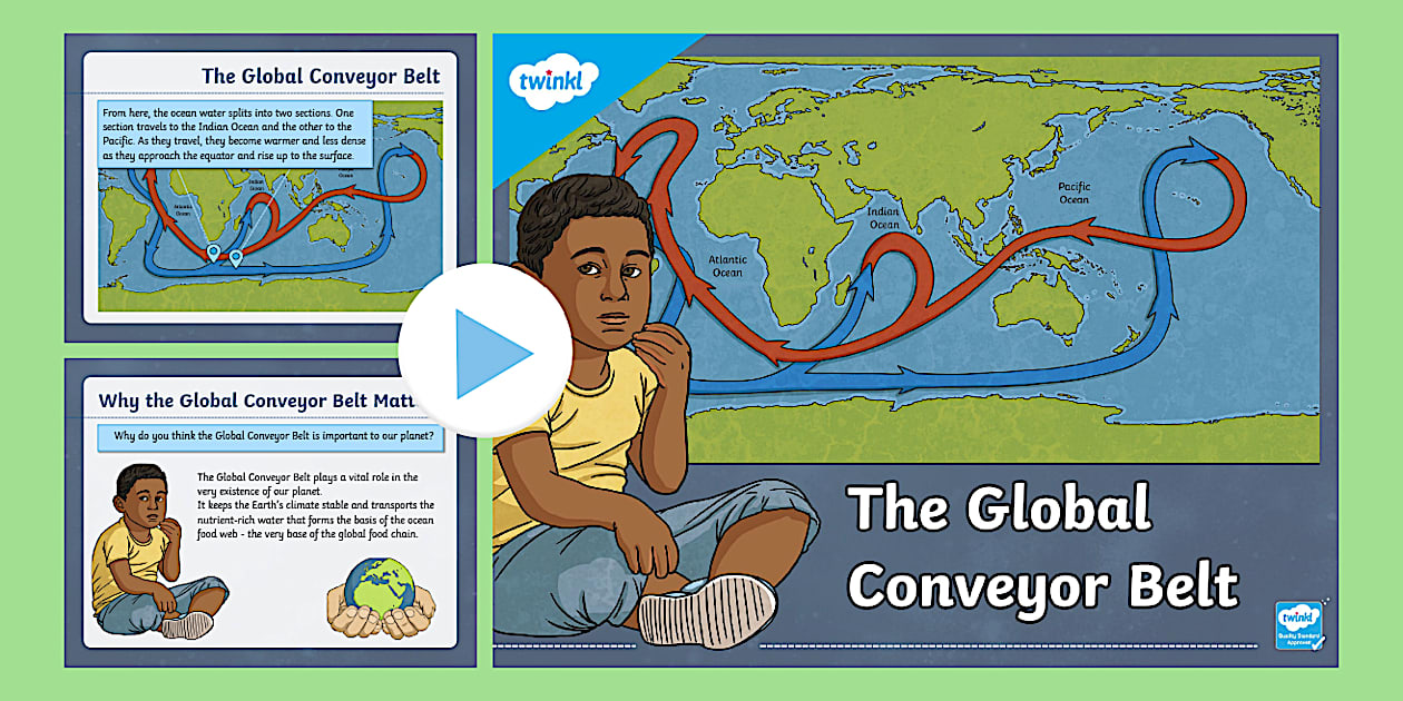 Global Conveyor Belt PowerPoint - Twinkl