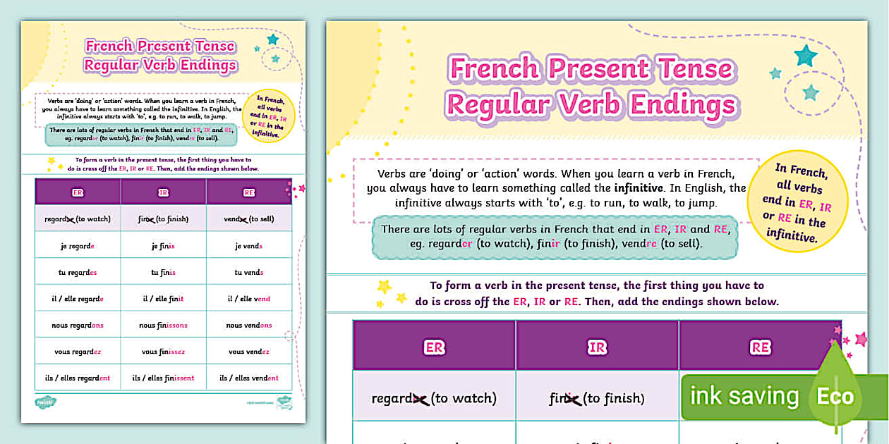 👉 French Grammar: French Regular Verb Endings Display Poster
