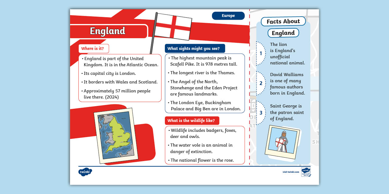KS1 England Fact File (teacher made) - Twinkl