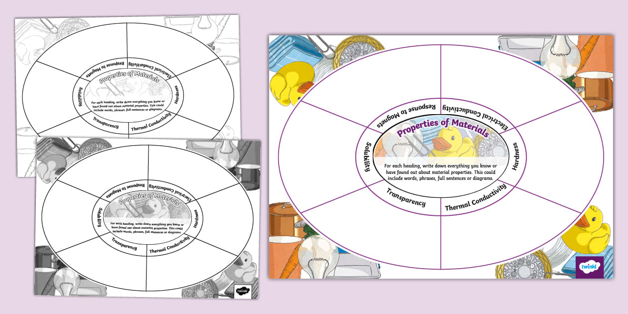 Properties of Materials Around the Table - Twinkl