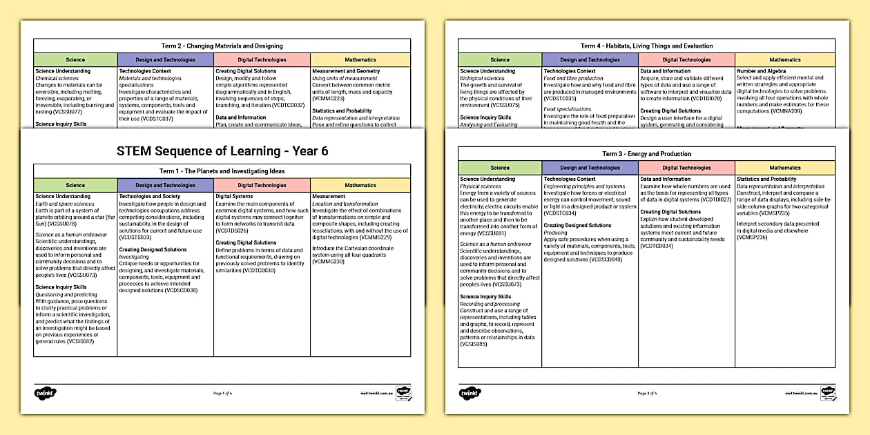 STEM Sequence of Learning - Year 6 (VIC) - Twinkl