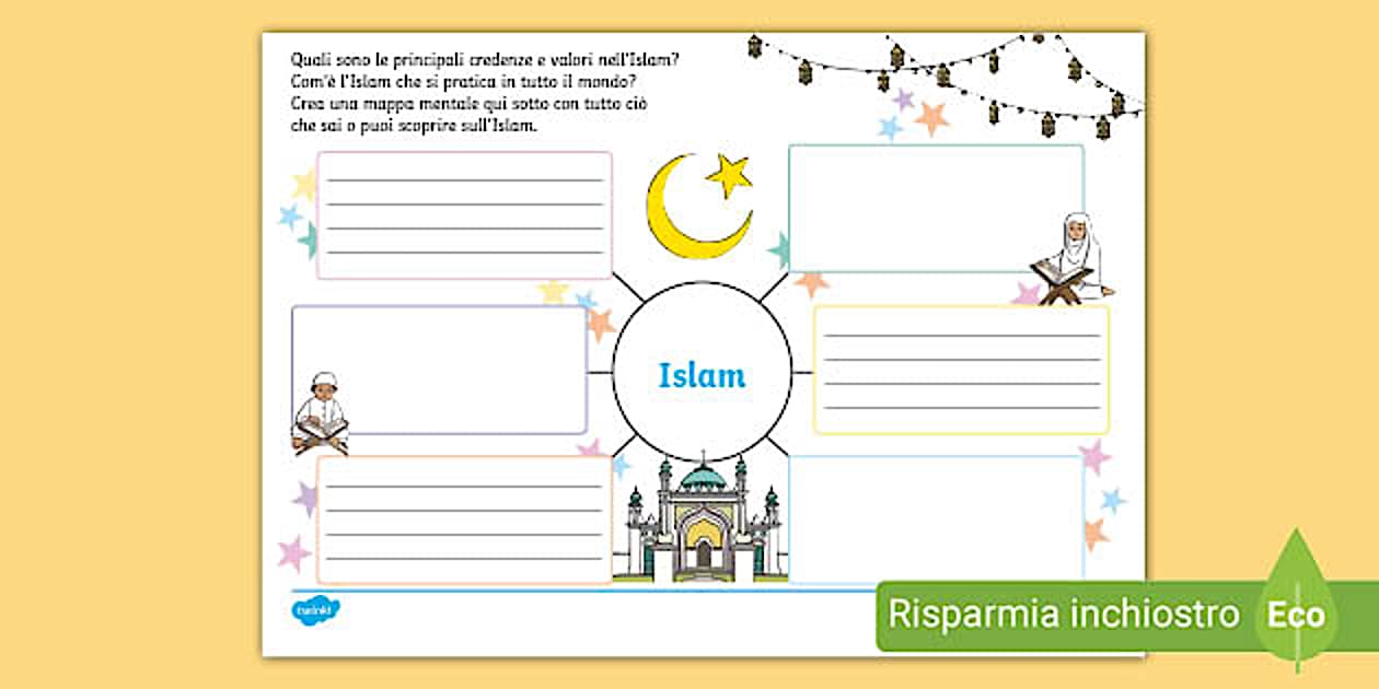 Mappa Mentale: Islam (teacher made) - Twinkl