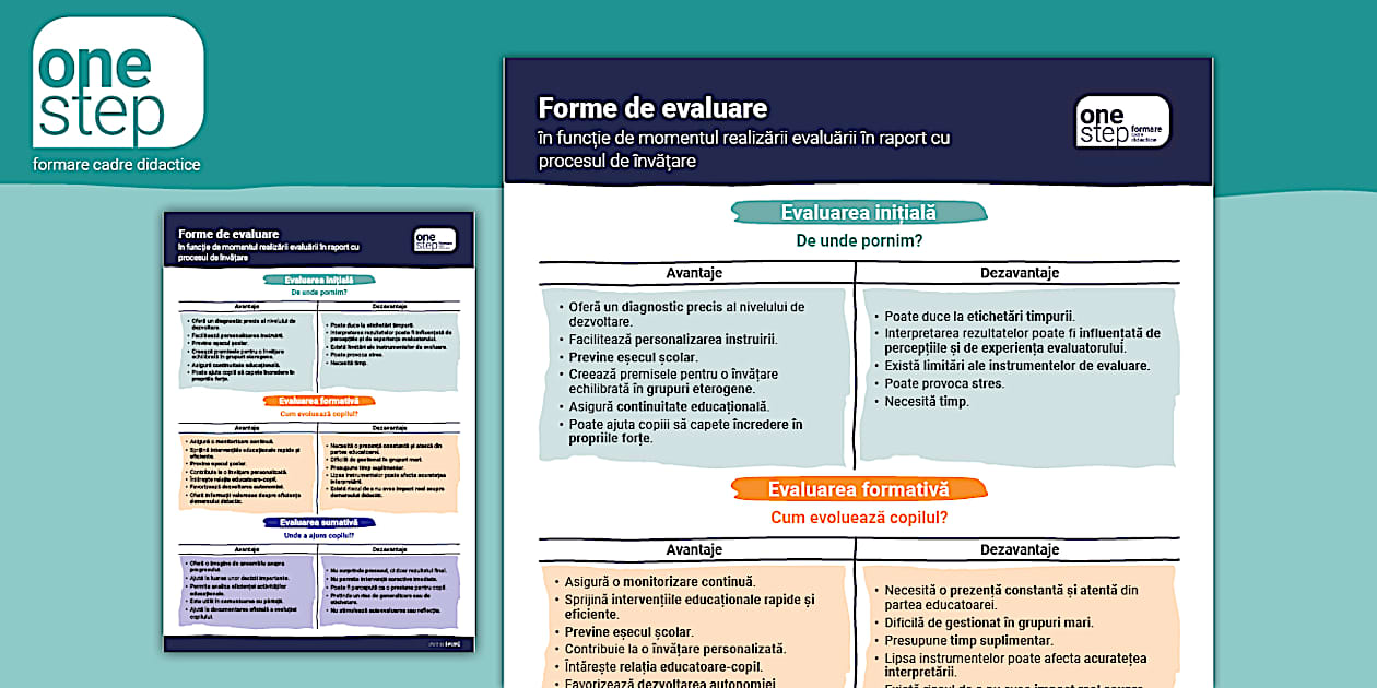 Forme de evaluare: Avantaje și dezavantaje – Planșă