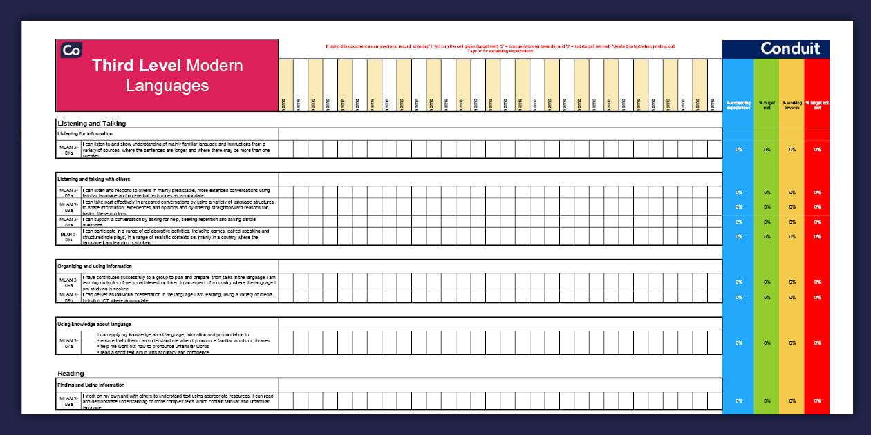 Modern Languages CfE Third Level Assessment Spreadsheet