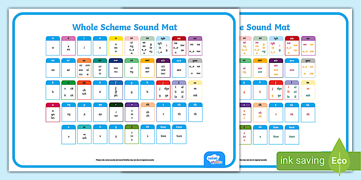 Twinkl Phonics Whole Scheme Sound Mat - Twinkl
