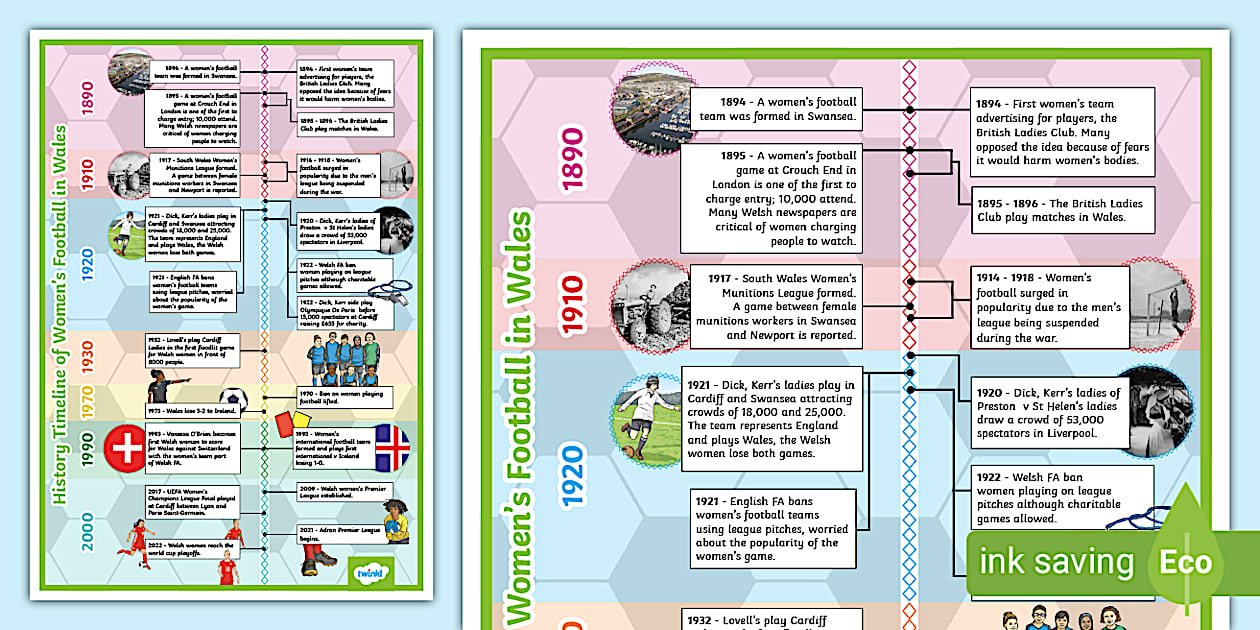 History Timeline of Women's Football in Wales - Twinkl