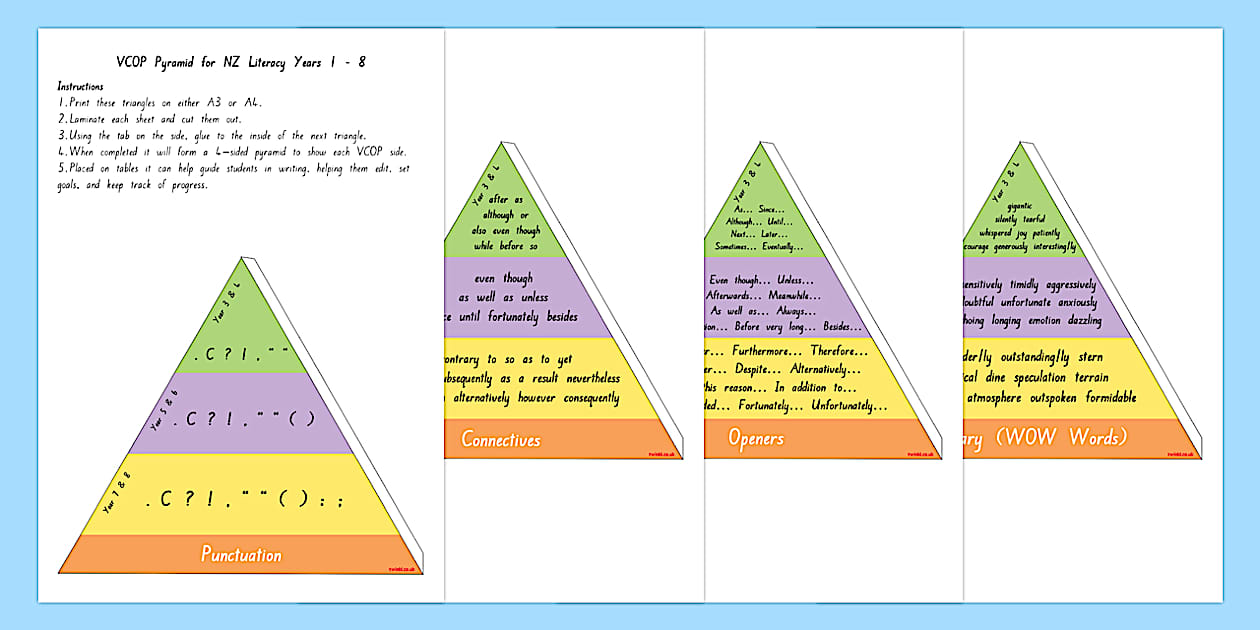Editable NZ Levelled VCOP Yrs 3 - 8 3D Pyramid - Twinkl