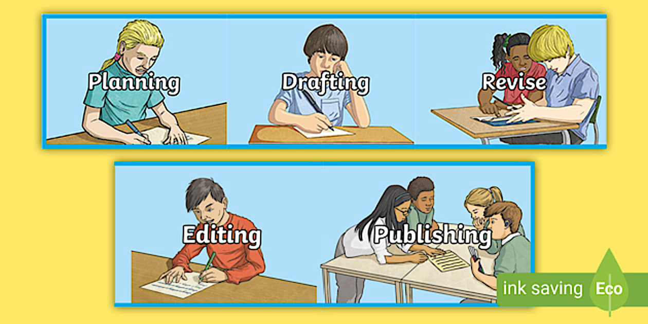 The Writing Process Display Banner F-6 (Teacher-Made)