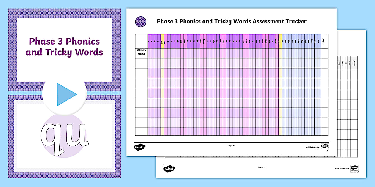 Middle East Phase 3 Phonics and Tricky Words Assessment Tracker and PowerPoint