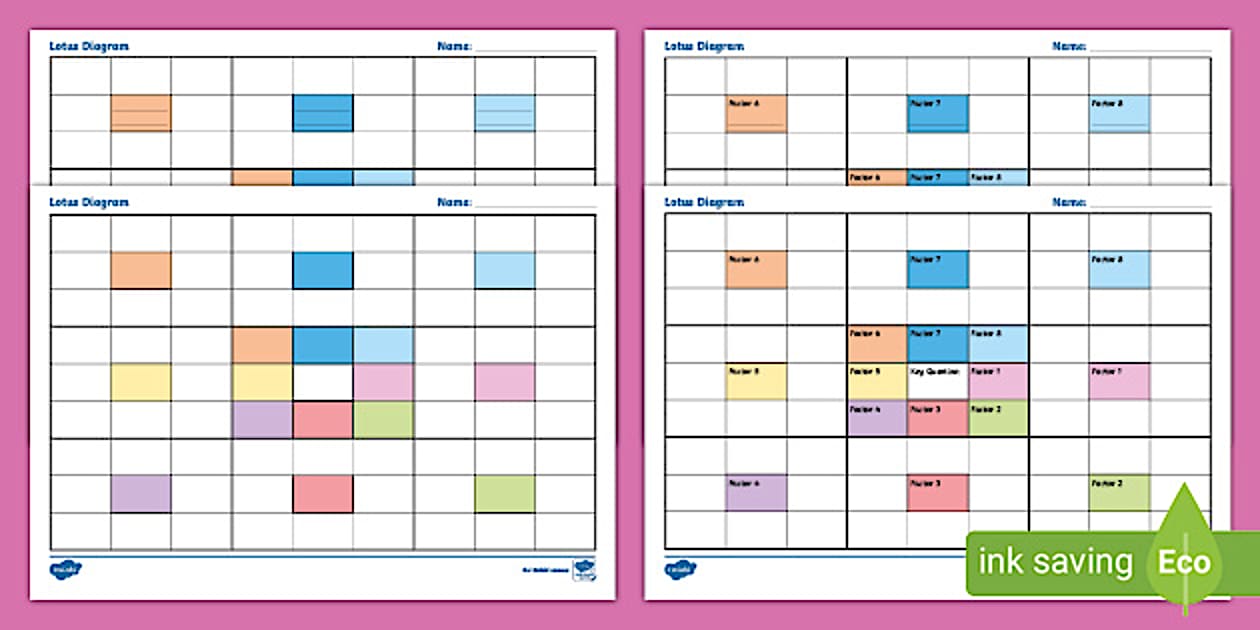Lotus Diagram Template - Twinkl