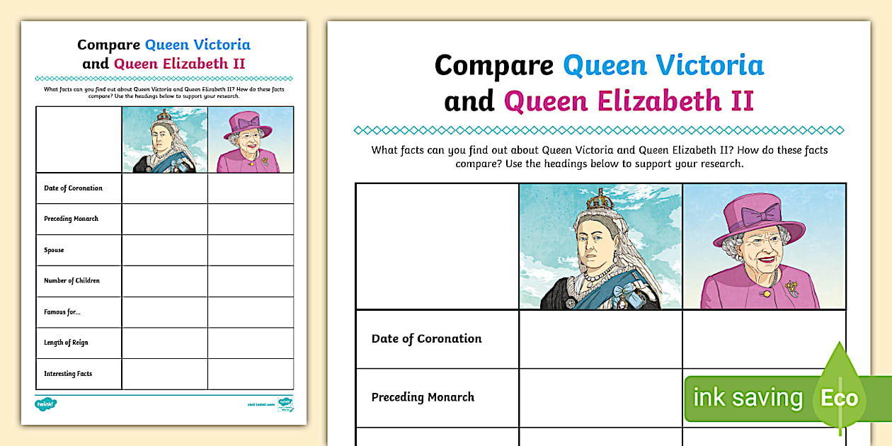 Compare Queen Victoria and Queen Elizabeth II,queen,monarch,