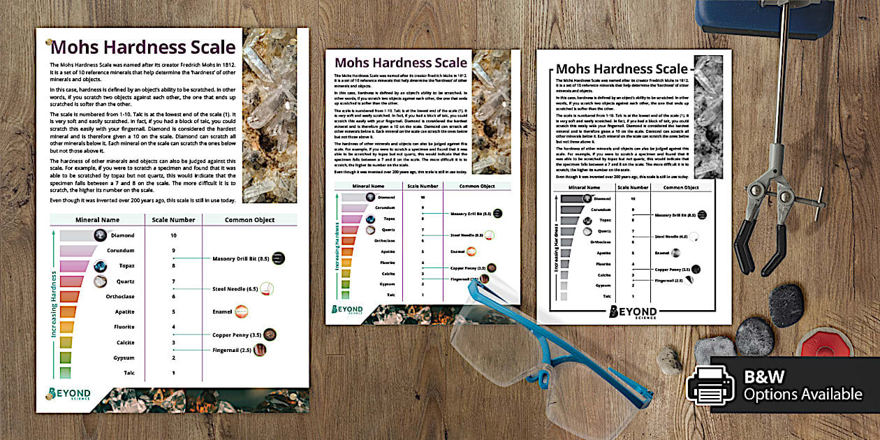 Mohs Hardness Scale (teacher made) - Twinkl