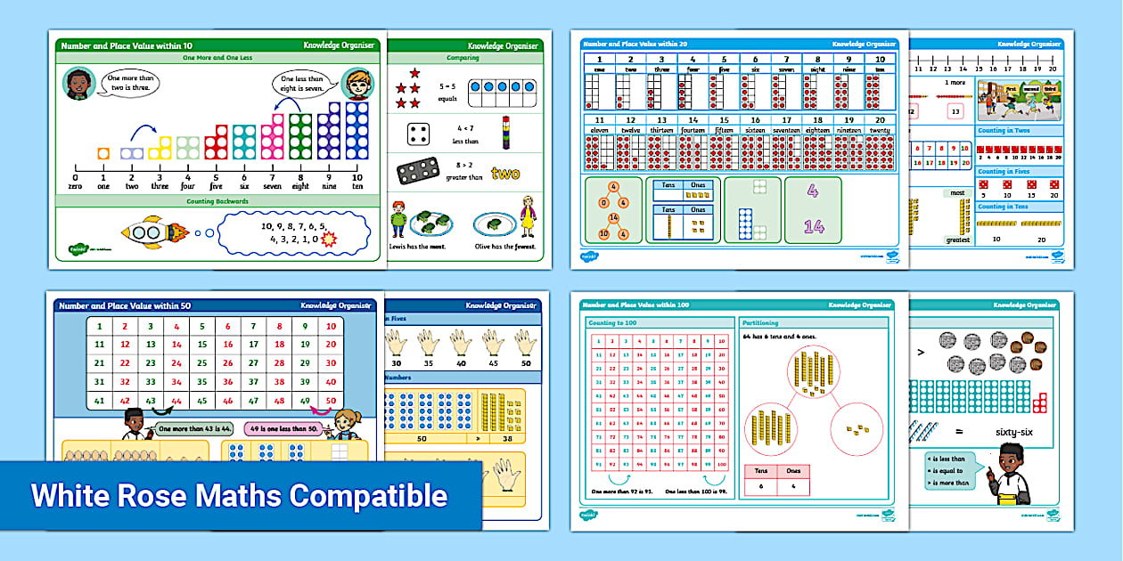 👉 Year 1 Number and Place Value Knowledge Organiser Pack - Maths - KS1