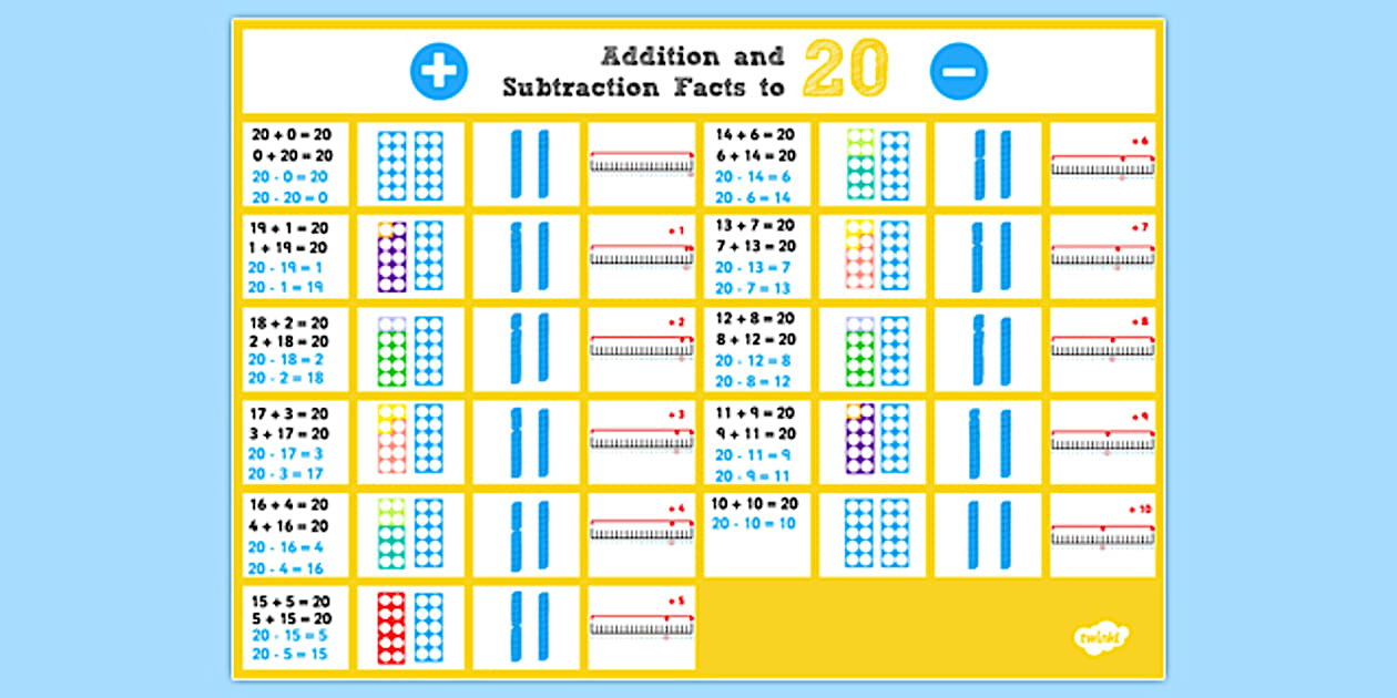 Addition and Subtraction Facts to 20 Display Poster - Twinkl