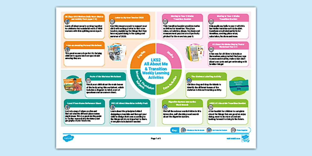 LKS2 Transition Activities - All About Me (teacher made)