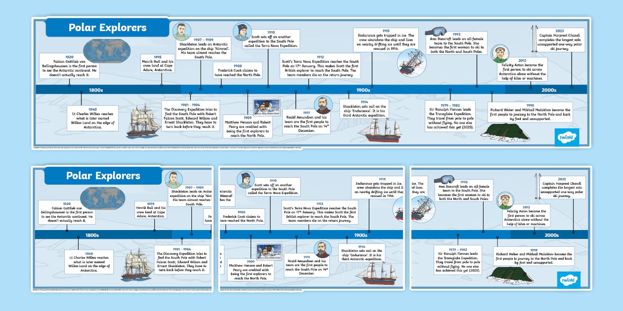 Polar Explorers Timeline - Twinkl - KS1 (professor feito)