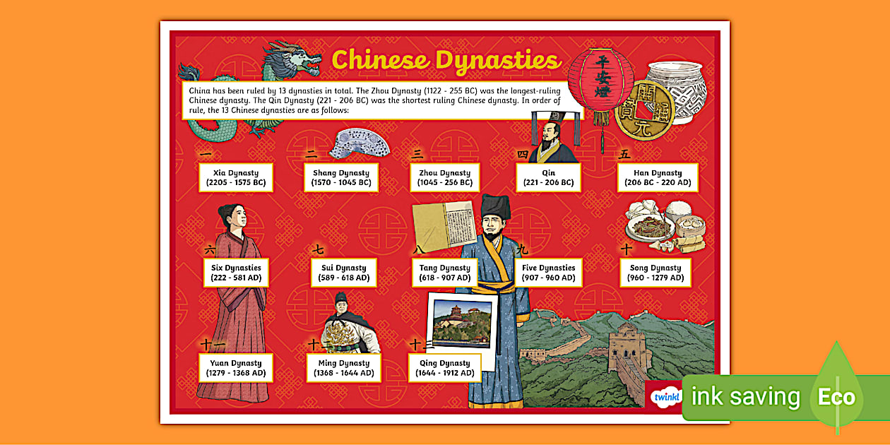 Chinese Dynasties Display Poster