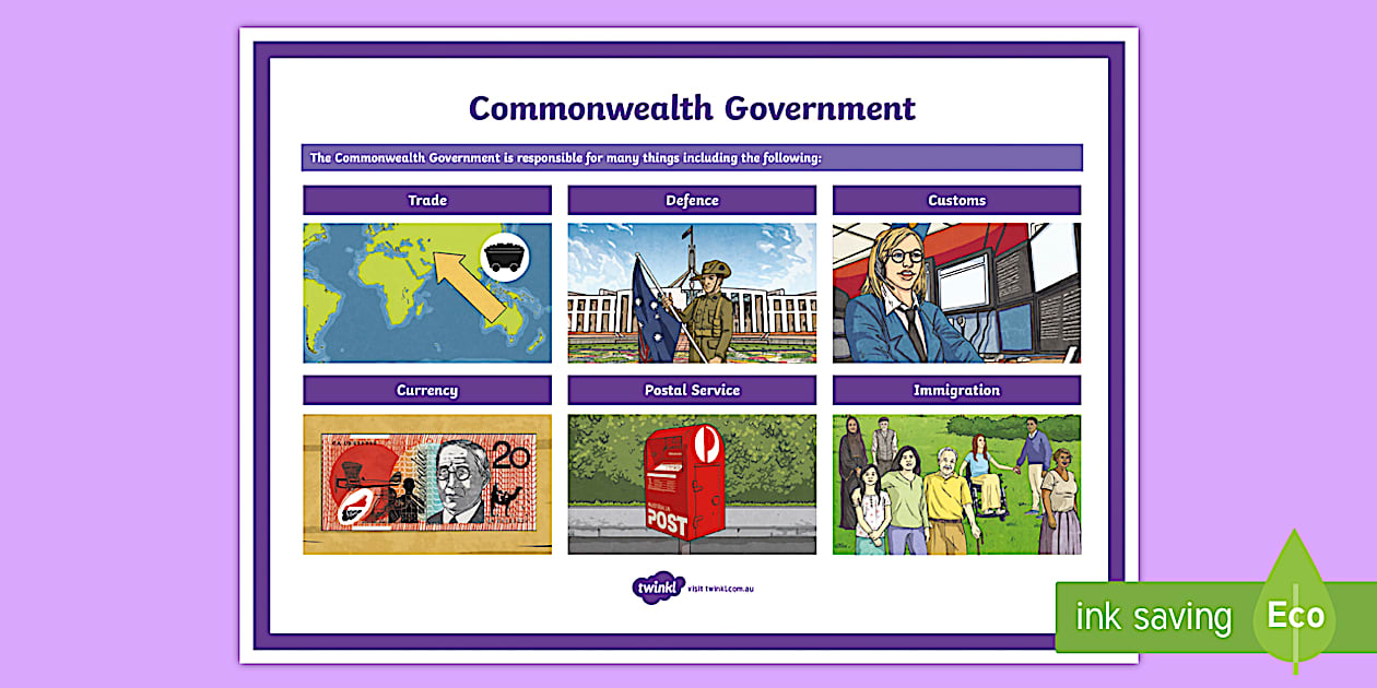Federal or Commonwealth Government Responsibilities Display Posters