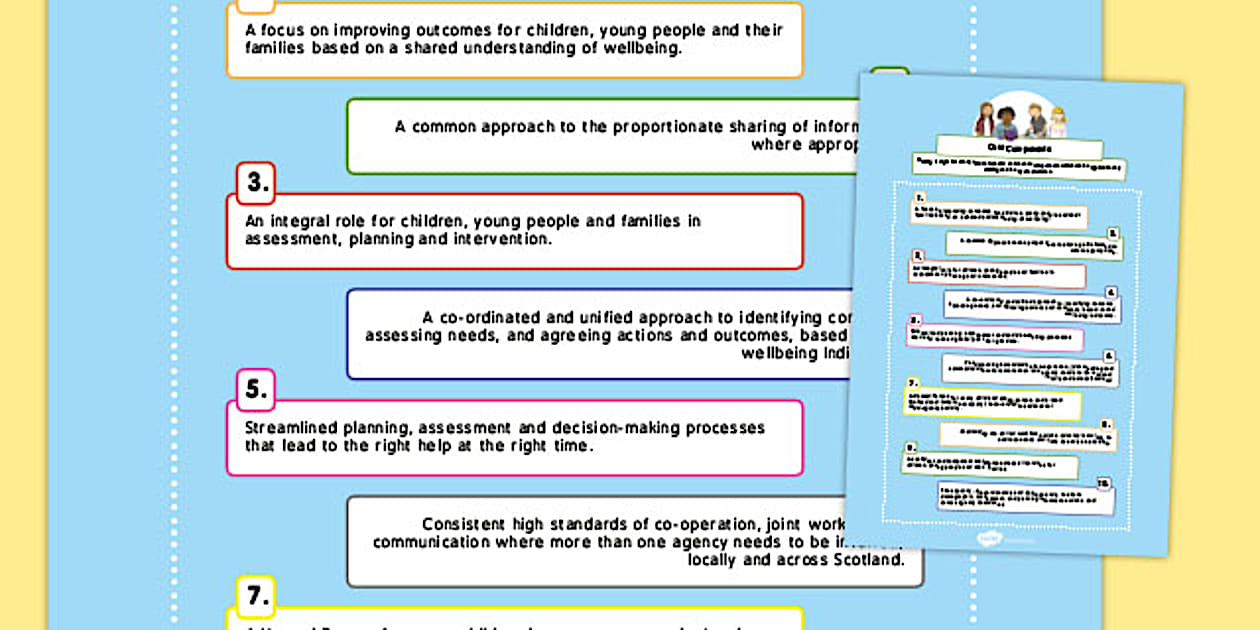 Black and White GIRFEC Core Components Poster (teacher made)