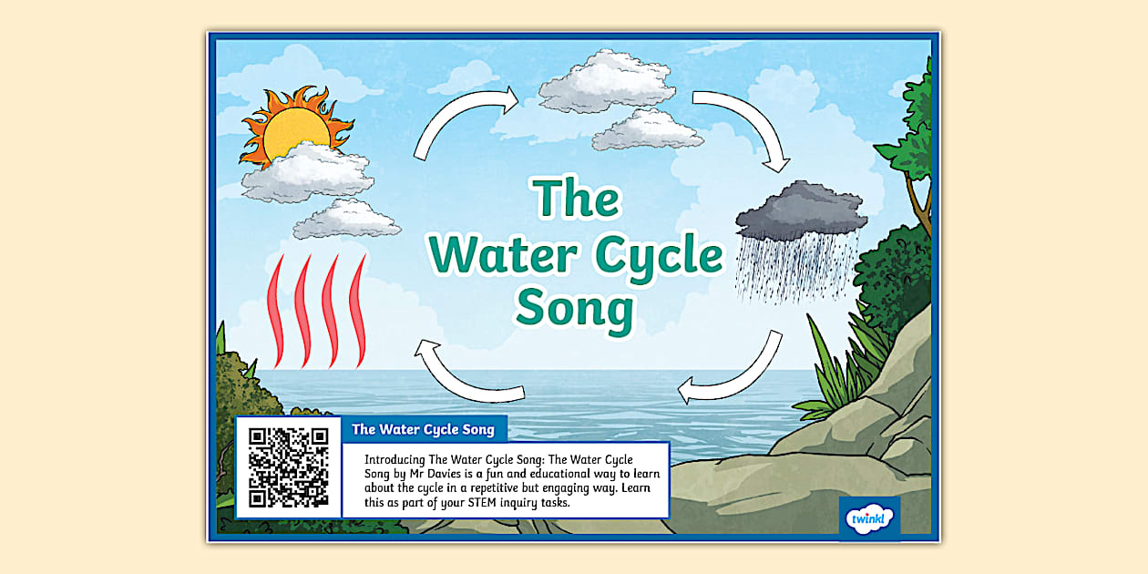 STEM IU Yr 4 Water Cycle Song QR Code Poster (teacher made)