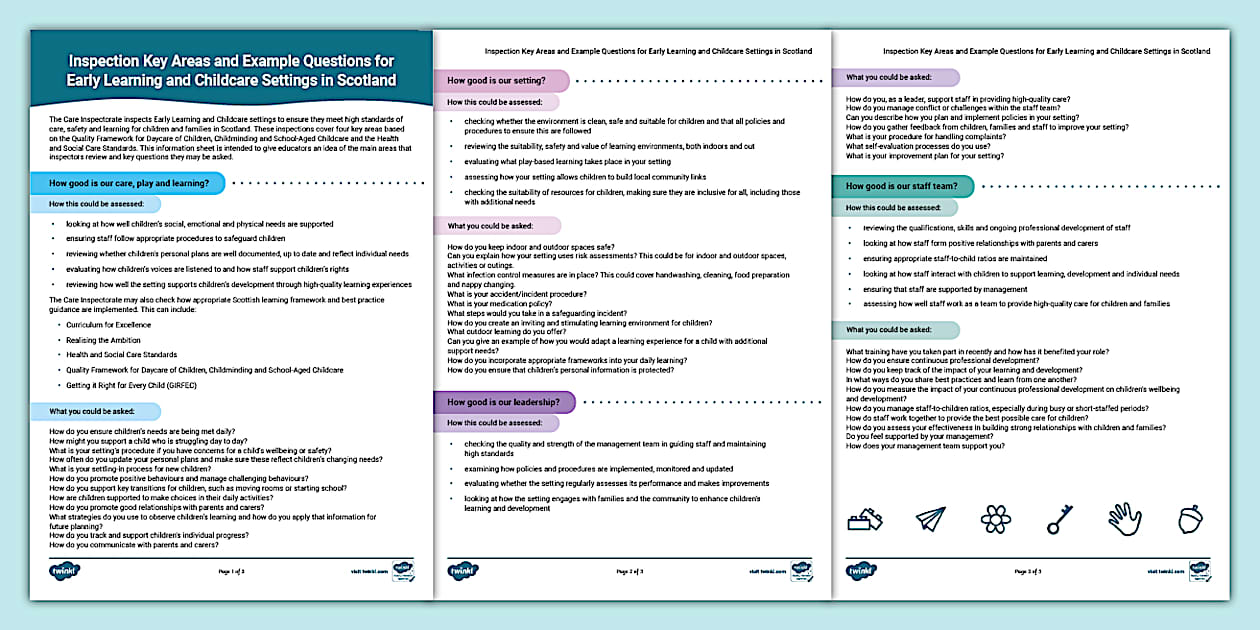 Inspection Key Areas and Example Questions for ELC Settings