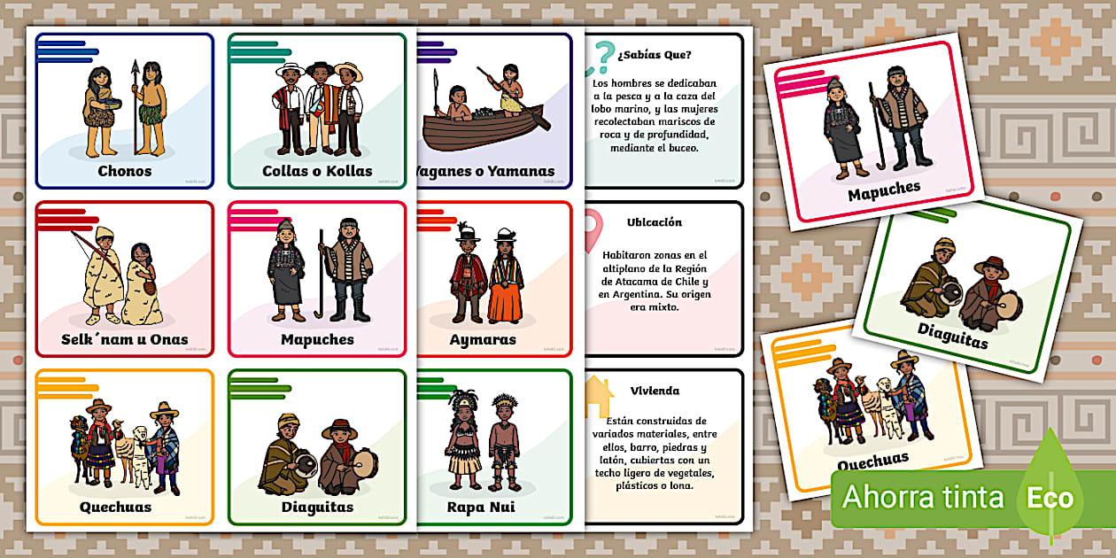 Juego Adivina Quien: Pueblos Originarios de Chile - Twinkl