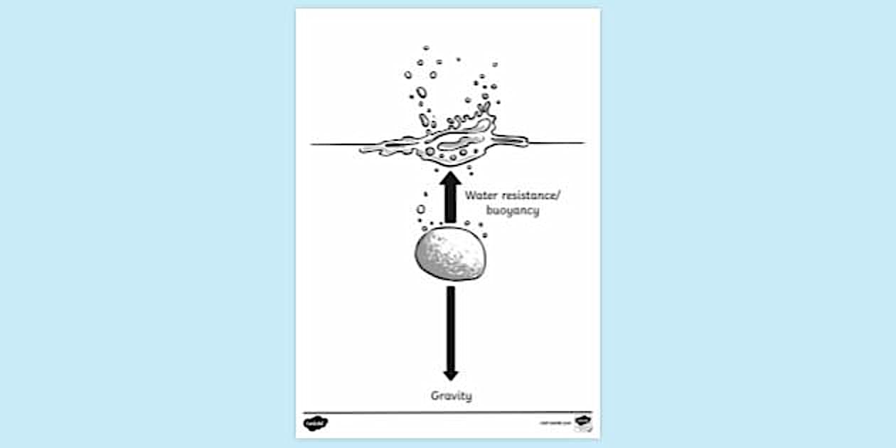 Stone Dropping into Water Answer Colouring Sheet | Colouring