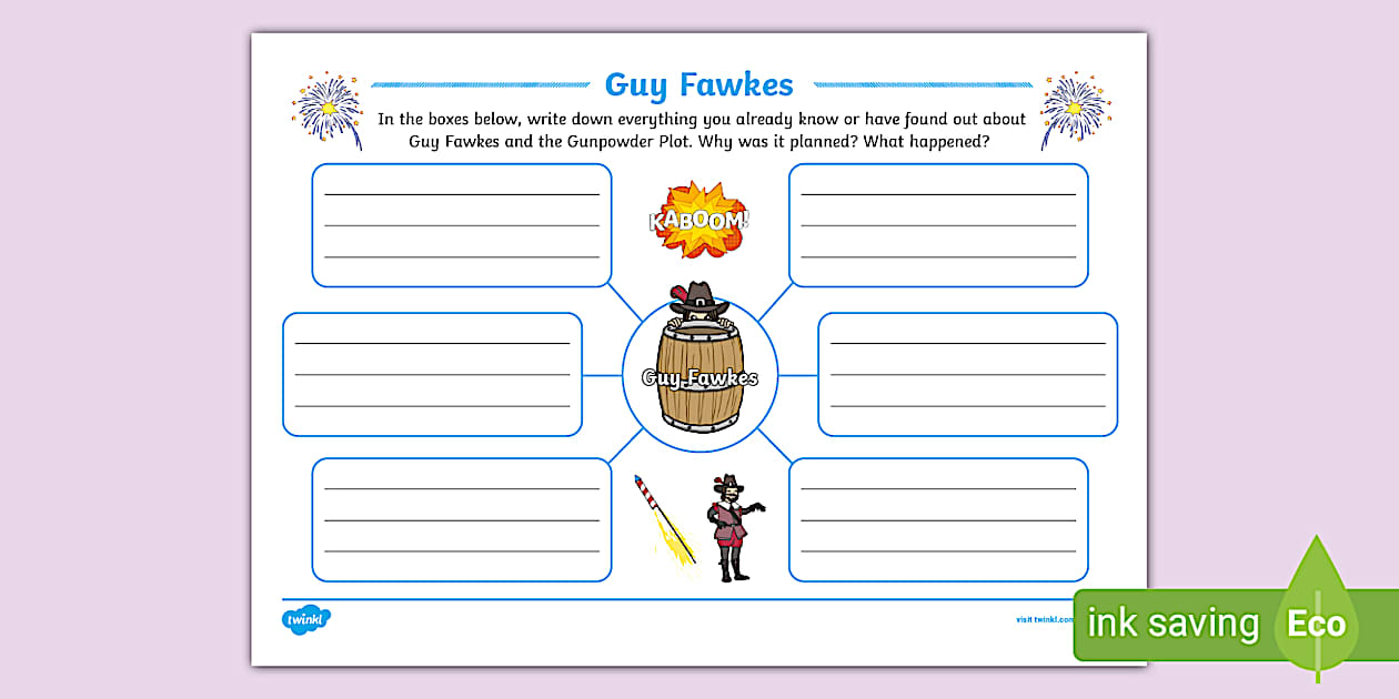 Guy Fawkes Mind Map,Guy Fawkes