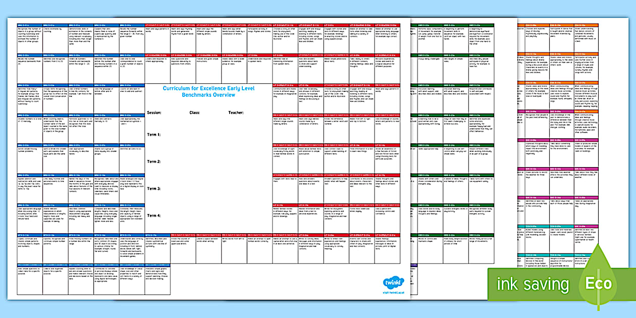 Curriculum for Excellence Early Years Planning Resource