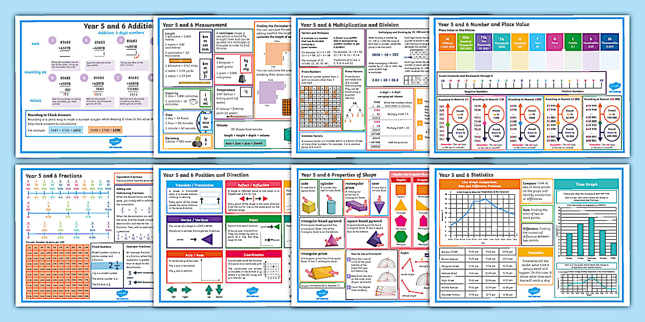 Year 5-6 Australian Maths Vocabulary Word Mats - Twinkl