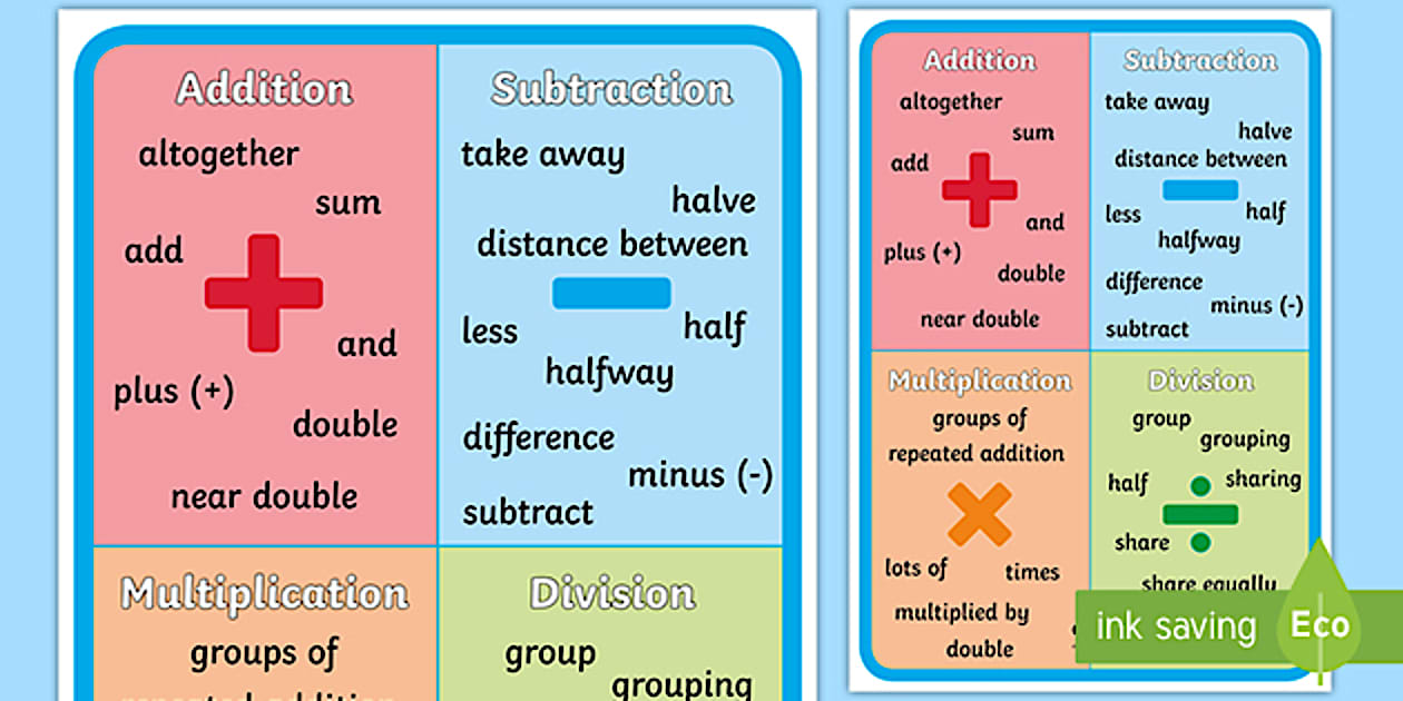 Key Stage 1 Numeracy Vocabulary A3 Poster - Twinkl