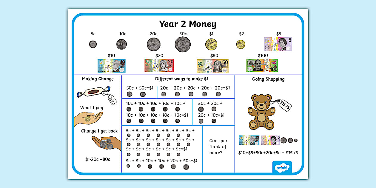 Year 2 Money Word Mat (teacher made) - Twinkl