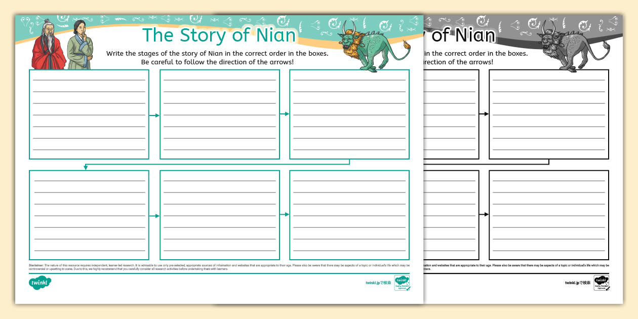 The Story of Nian Sequencing Mind Map (teacher made)
