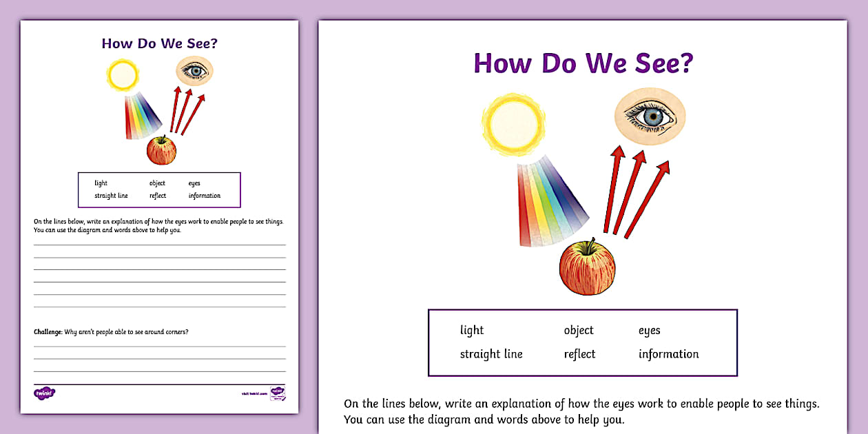 How Do We See Things? Writing Activity (teacher made)