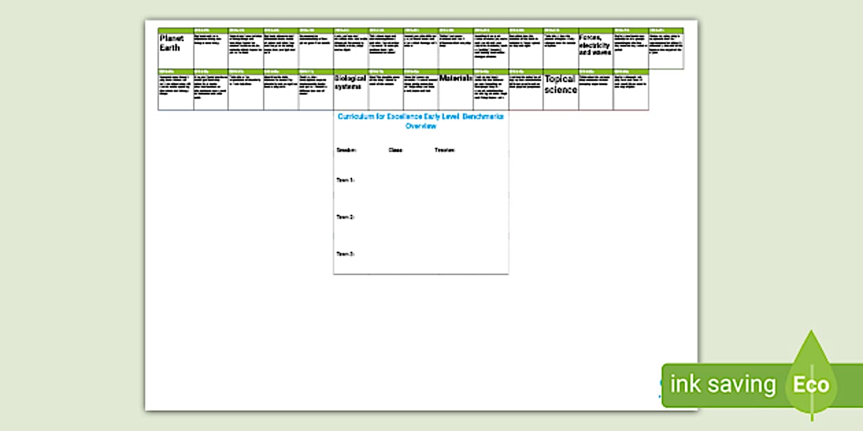CfE Early Level Sciences Benchmarks Overview (teacher made)