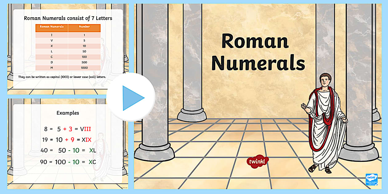 First Level Roman Numerals to 100 Activity PowerPoint