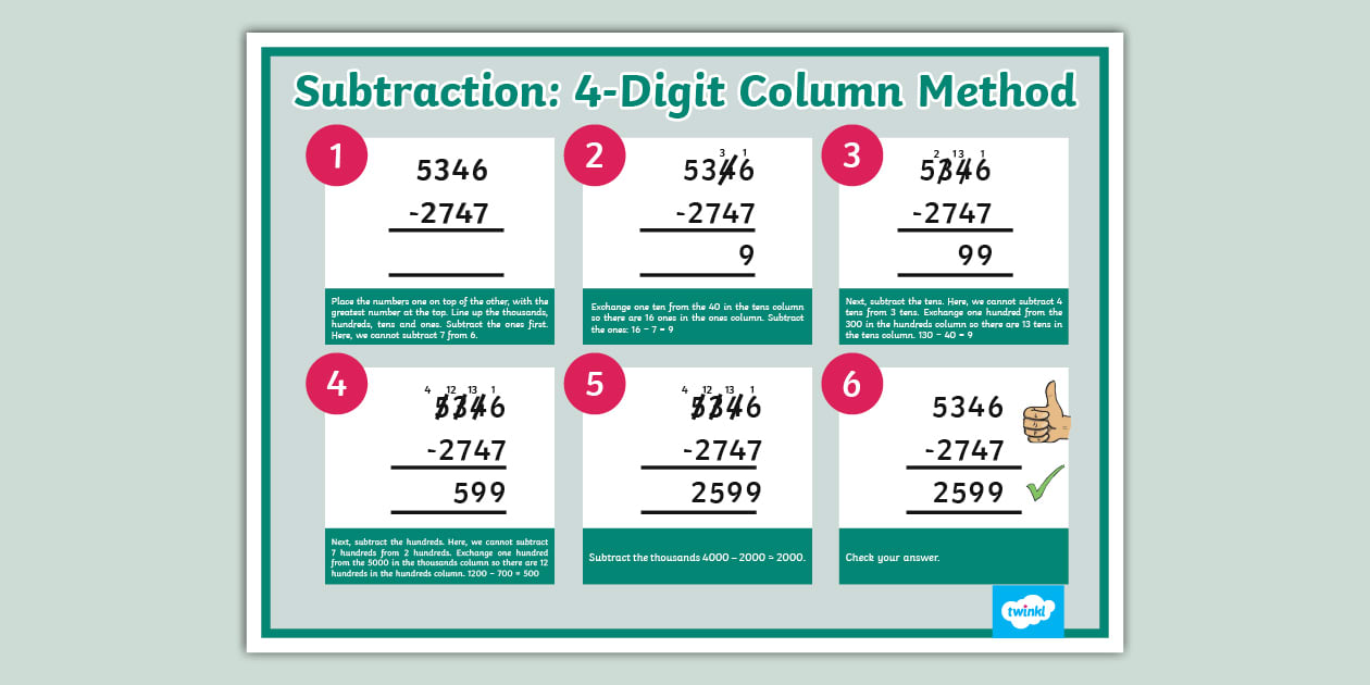 Subtracting 4-Digit Numbers Using Column Method Display Poster