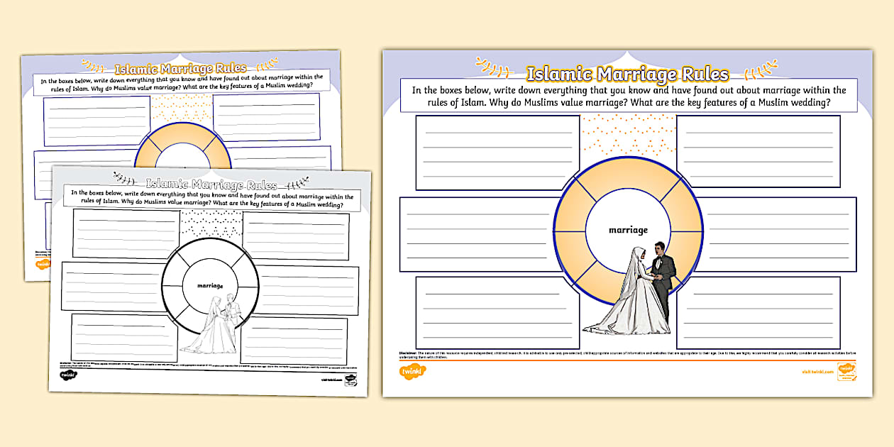 Islamic Marriage Rules Mind Map (teacher made) - Twinkl