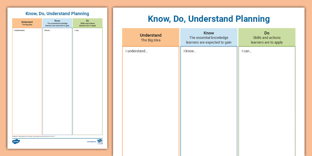 Know, Do, Understand Planning Template - Twinkl