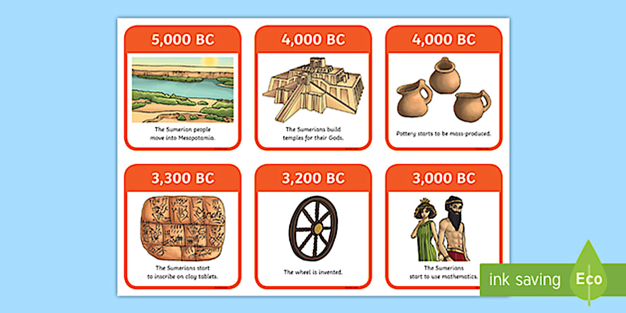 Ancient Sumer Timeline Ordering Activity - Twinkl