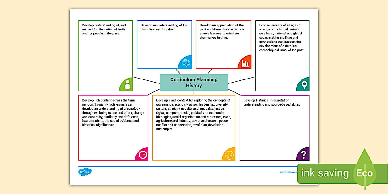 Year 3 History New Curriculum Planning Template - Twinkl