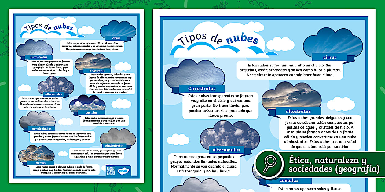 Cuales son los tipos de nubes